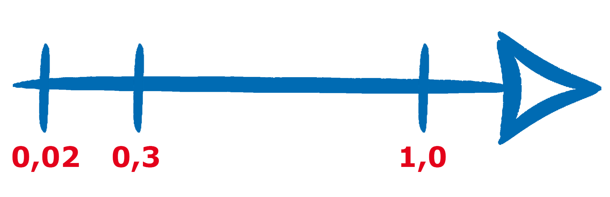 Definition Sehbehinderung und Blindheit – Landesförderzentrum Sehen ...